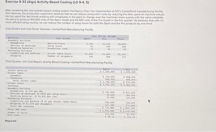 Solved Exercise 9-33 (Algo) Activity-Based Costing (LO 9-4, | Chegg.com