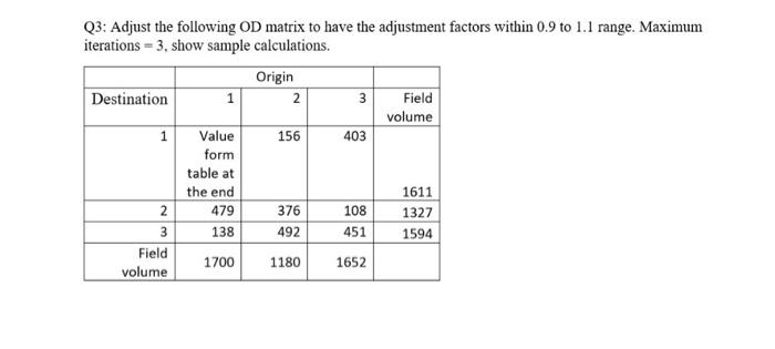 Solved CAF Formula Sheet Driver Familiarity | Chegg.com