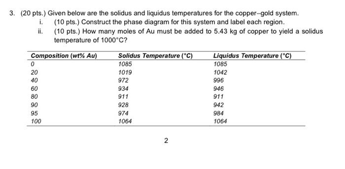 Solved 3) use the data to answer material science problems i | Chegg.com