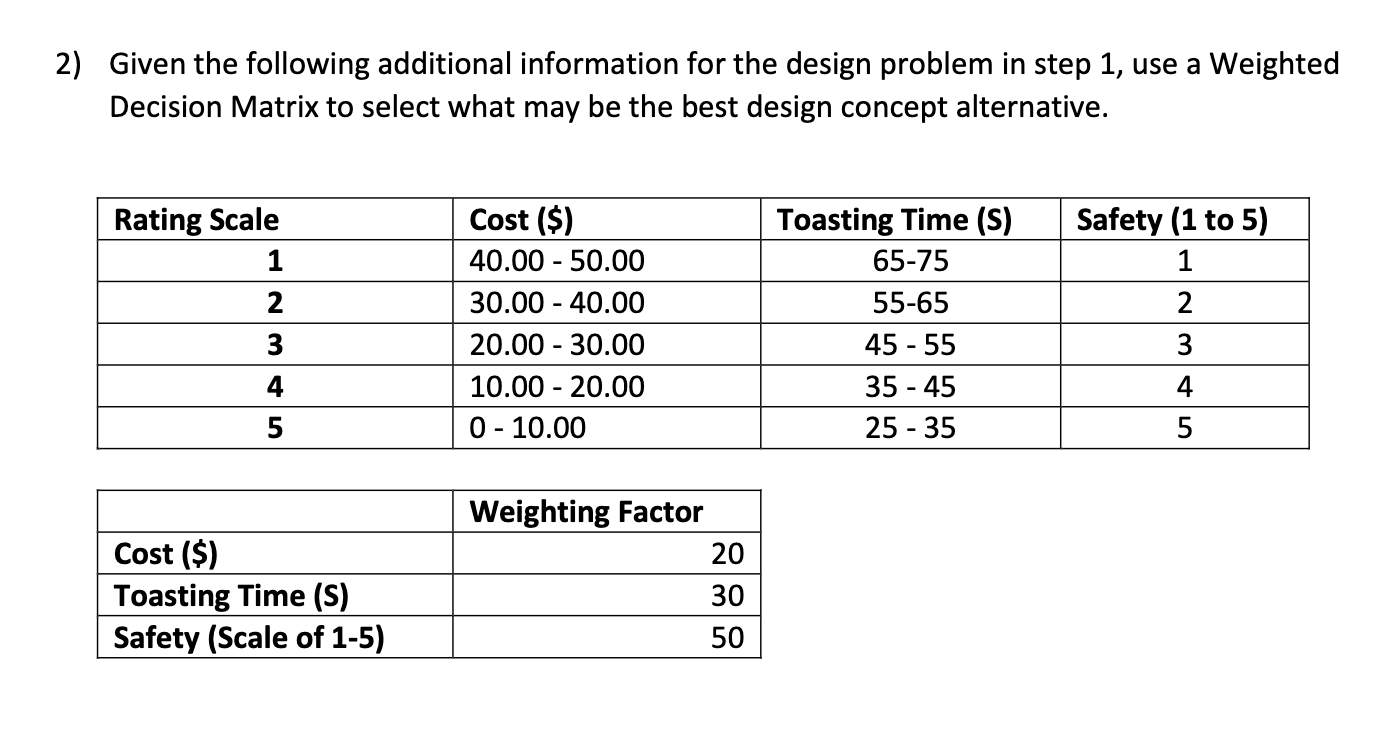 Solved Given the following additional information for the | Chegg.com