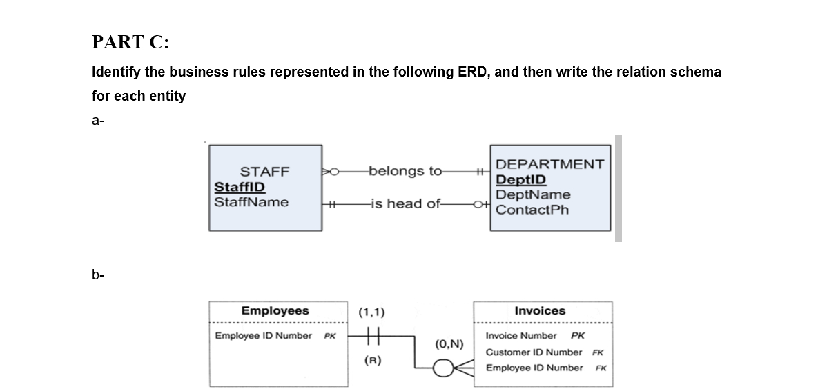 Solved PART C: Identify the business rules represented in | Chegg.com
