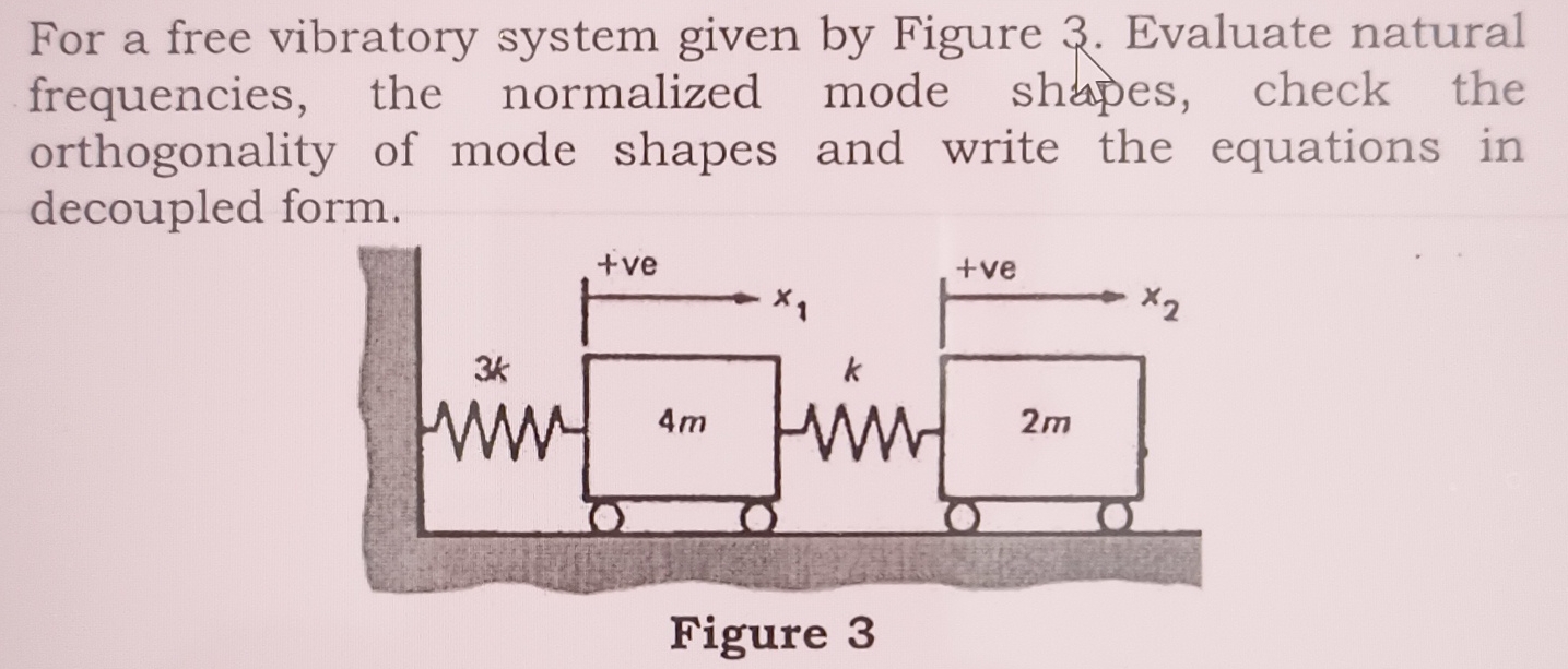 Solved For a free vibratory system given by Figure 3 . | Chegg.com
