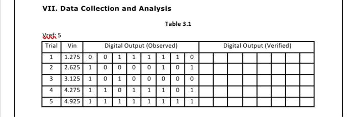 Solved VII. Data Collection and Analysis Table 3.1 Weat. 1 | Chegg.com