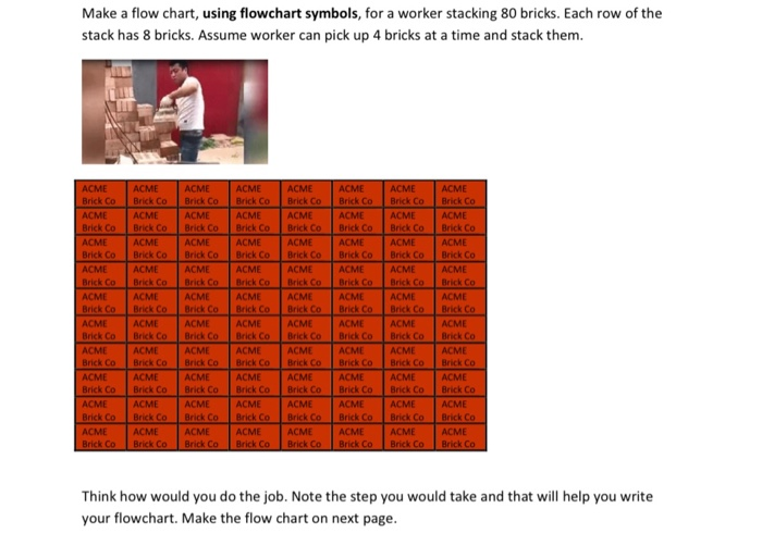 Make a flow chart, using flowchart symbols, for a | Chegg.com