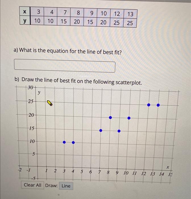 Solved a) What is the equation for the line of best fit? b) | Chegg.com
