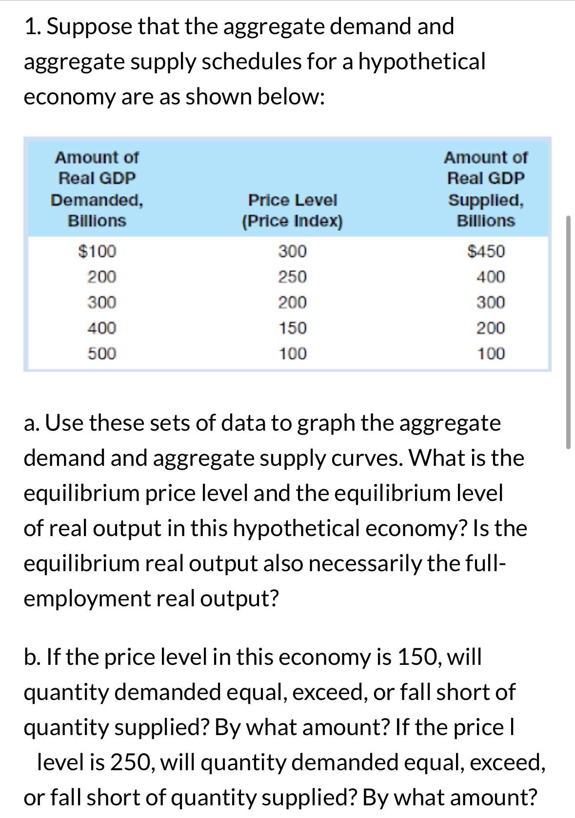 Solved Suppose that the aggregate demand and aggregate | Chegg.com