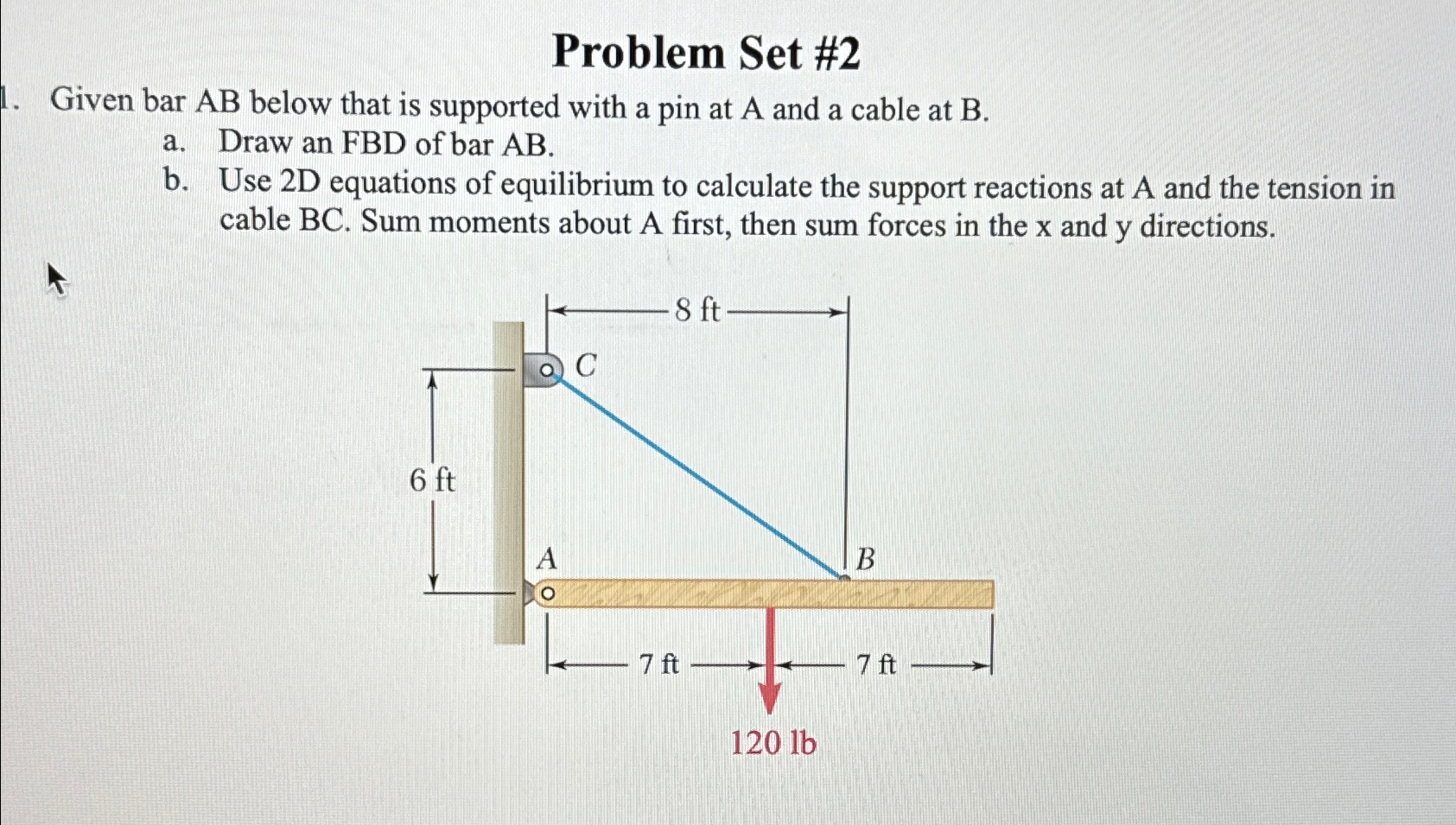 Solved Problem Set #2Given bar AB ﻿below that is supported | Chegg.com