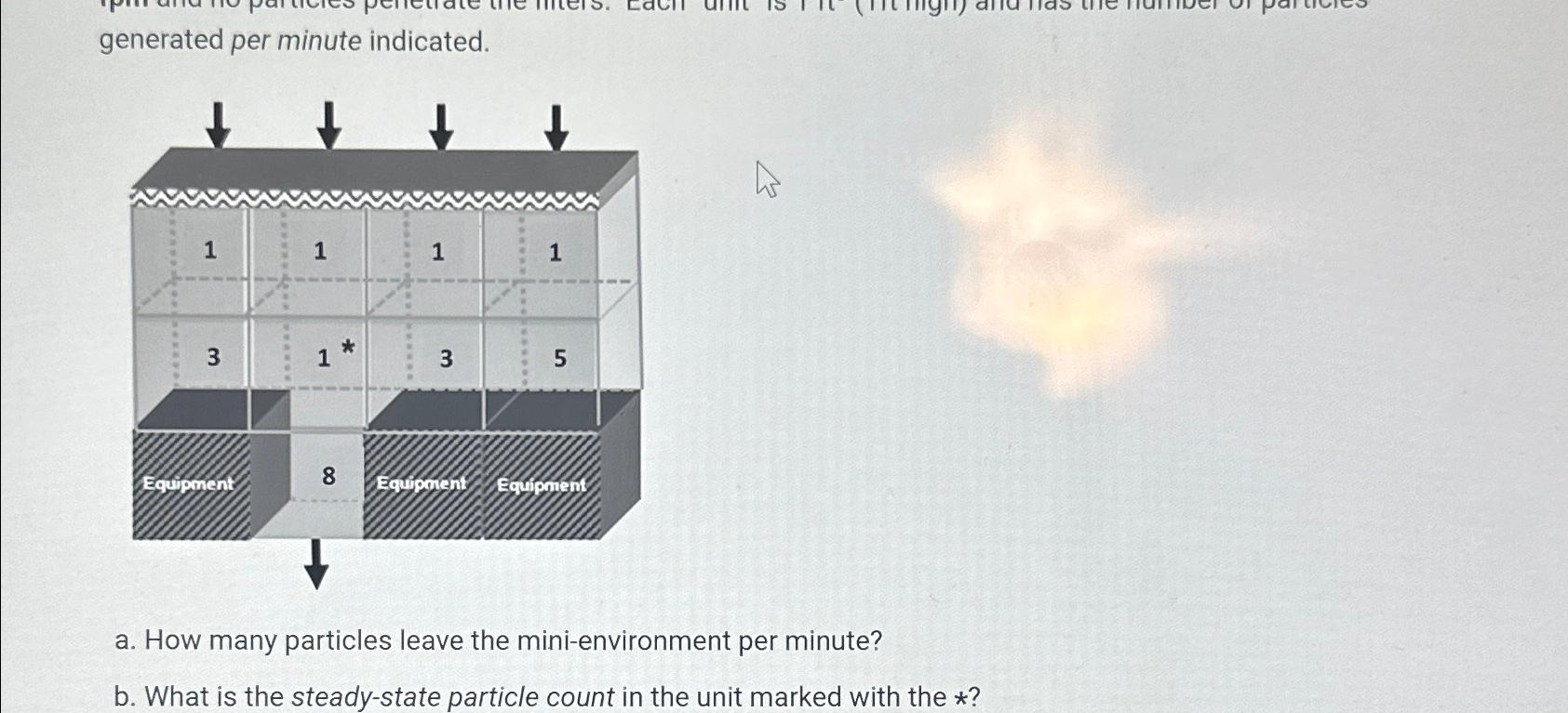 Solved generated per minute indicated.a. ﻿How many particles | Chegg.com