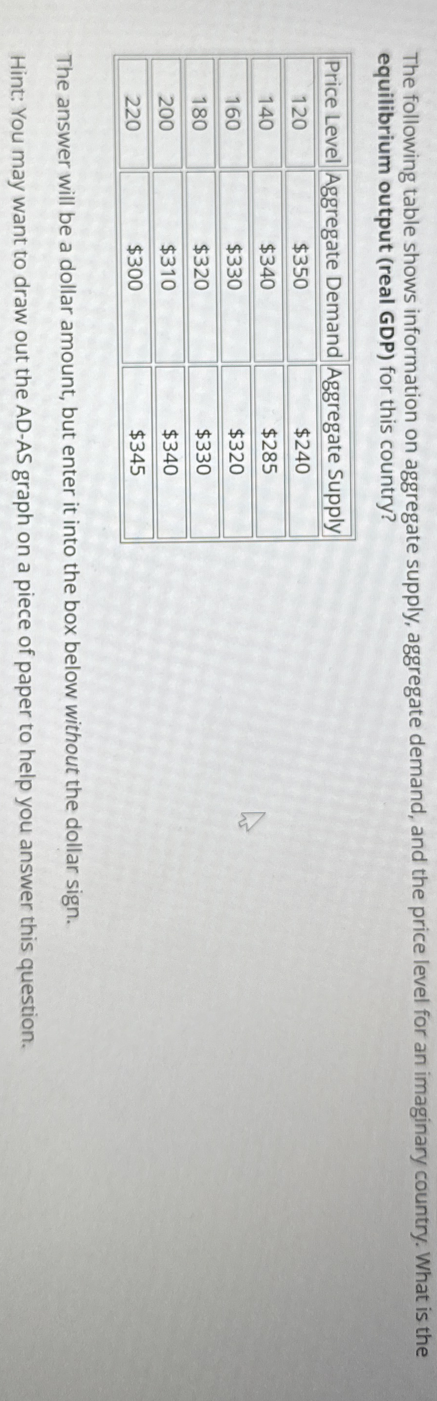 Solved The following table shows information on aggregate | Chegg.com