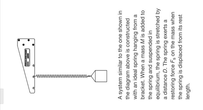 Solved we were given a spring force lab using a car against | Chegg.com