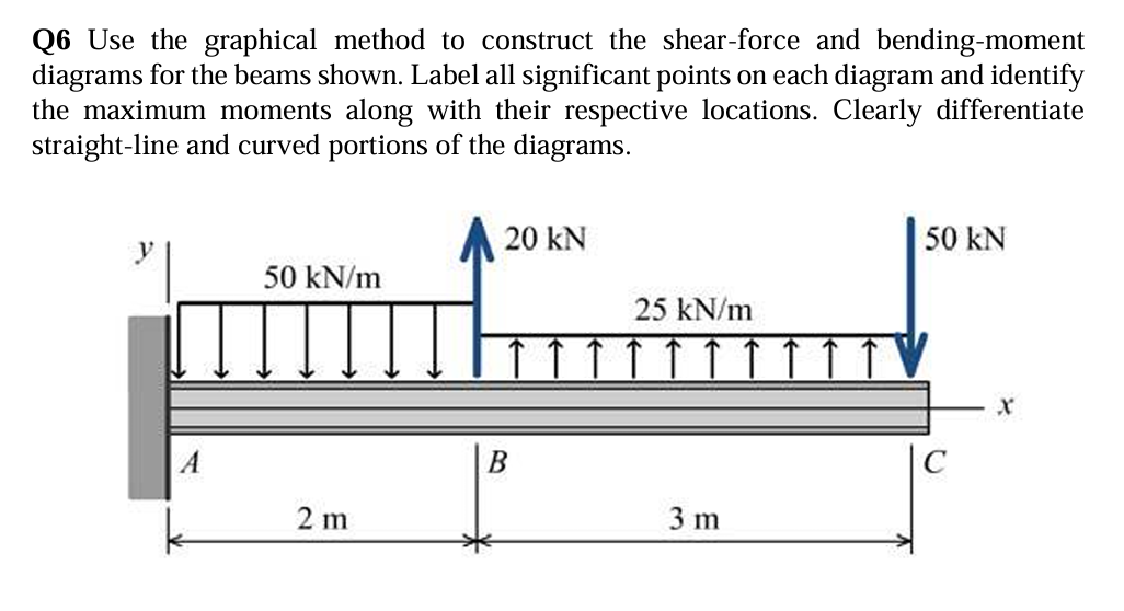 Solved Q6 ﻿Use the graphical method to construct the | Chegg.com