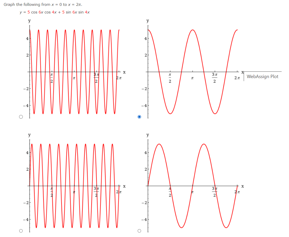Solved Graph the following from x = 0 ﻿to x = 2pie Graph the | Chegg.com