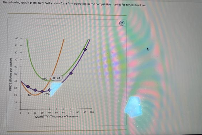 Using the following table, for each price level, | Chegg.com