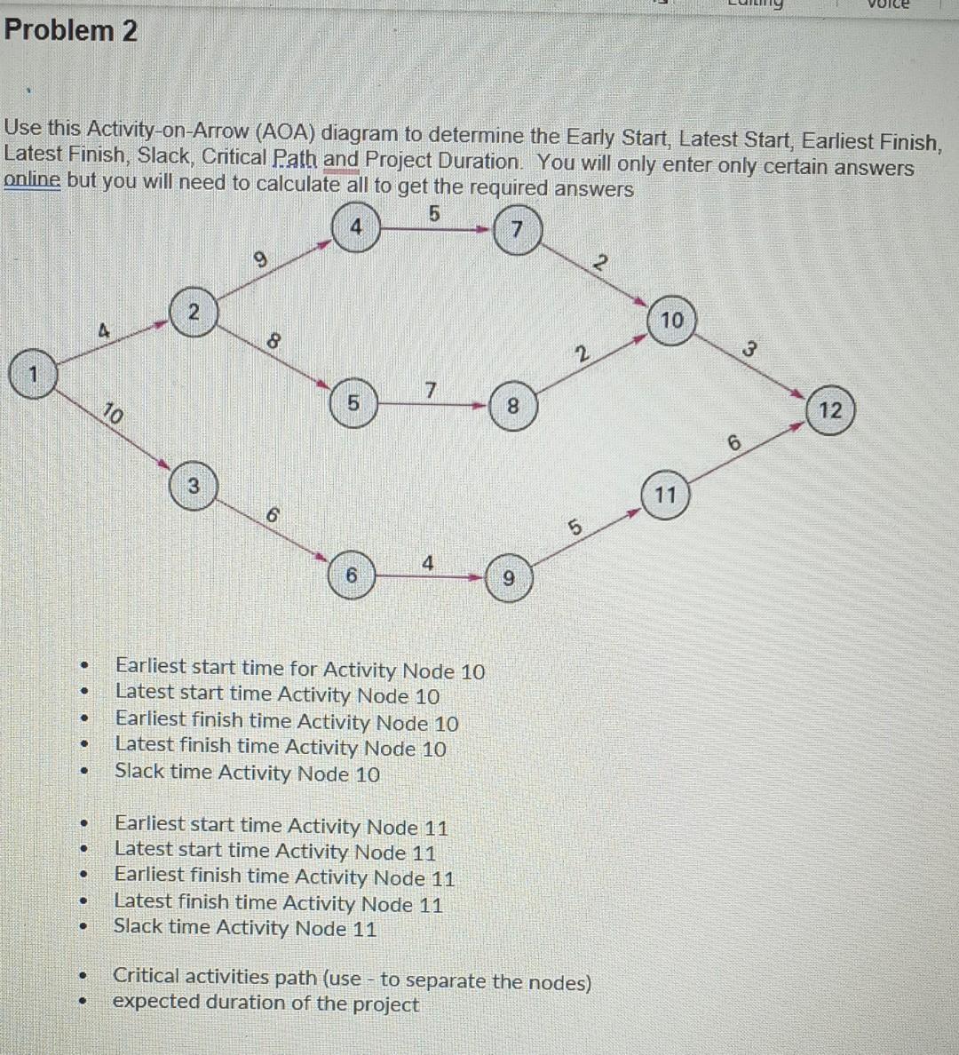 Solved Problem 2 Use this Activity-on-Arrow (AOA) diagram to | Chegg.com