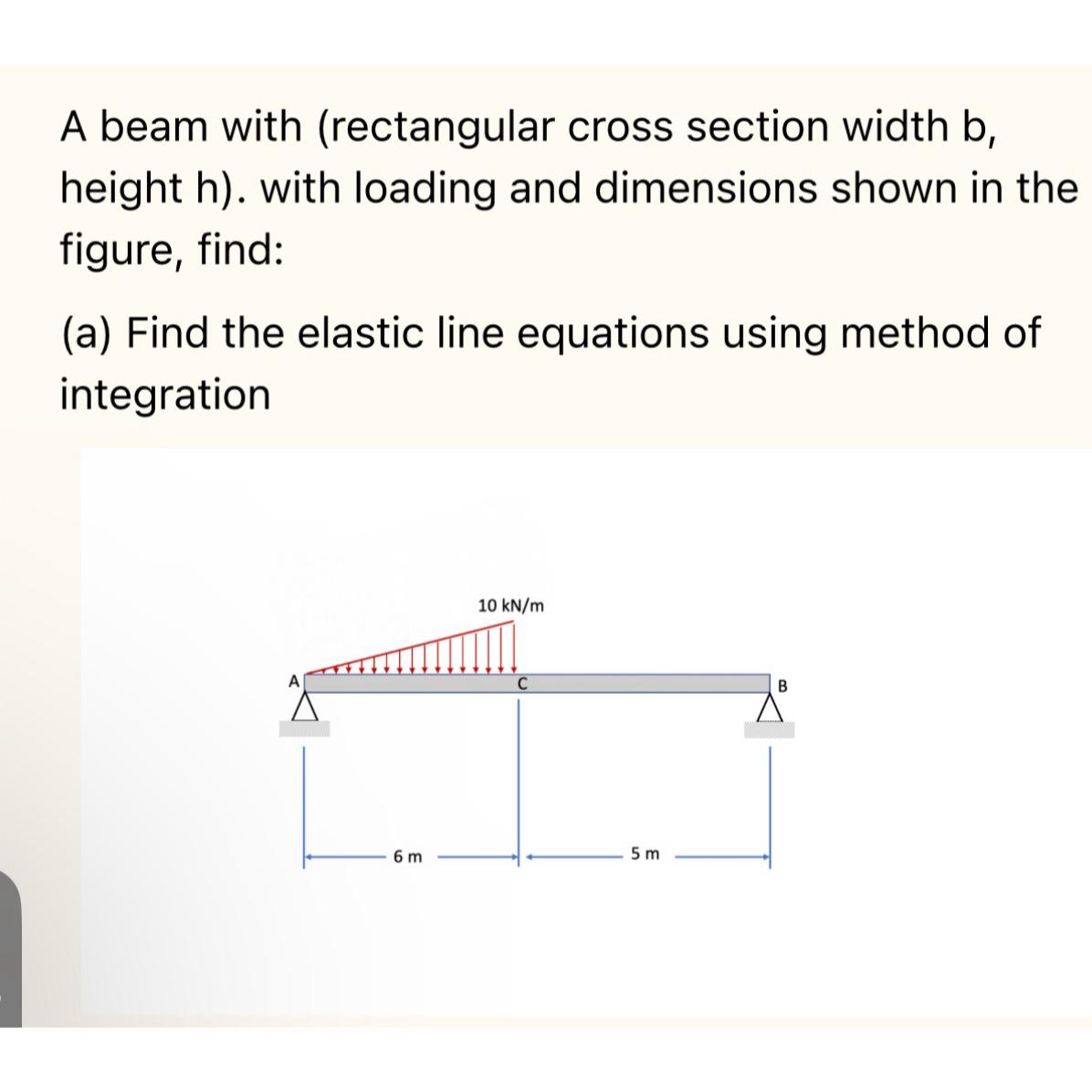 Solved A beam with (rectangular cross section width b, | Chegg.com