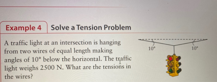 Solved Example 4 Solve a Tension Problem 10° 10° A traffic | Chegg.com