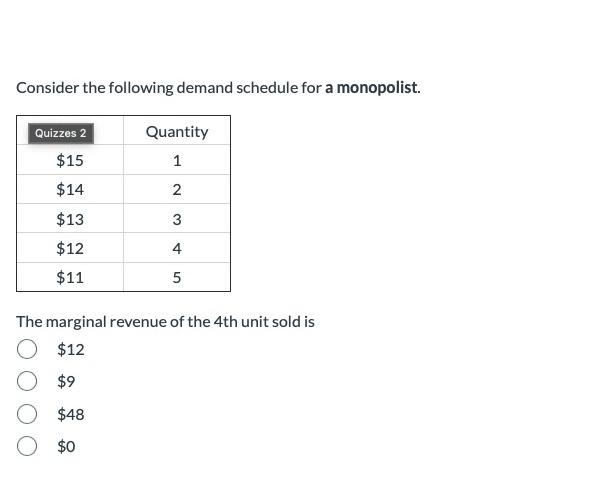Solved Consider the following demand schedule for a | Chegg.com