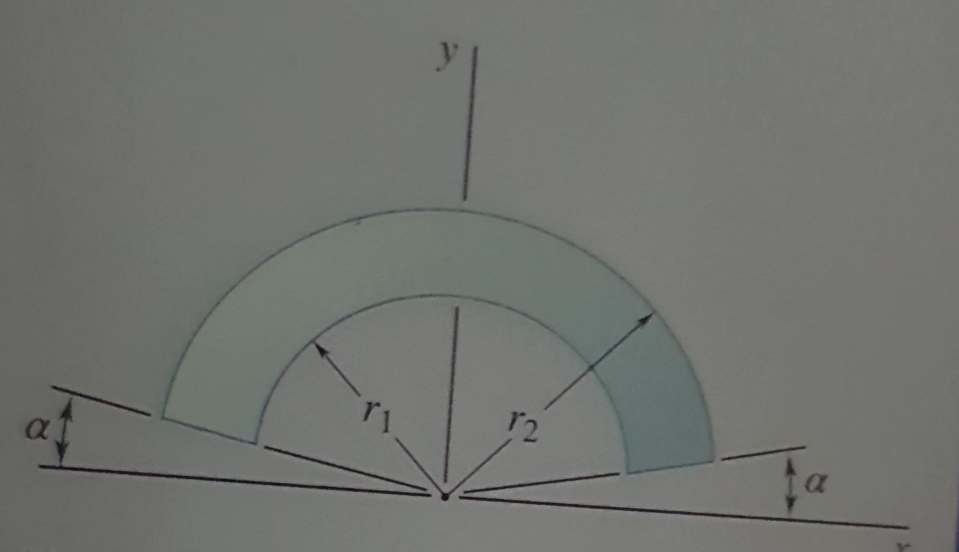 Solved show that as r1 approaches r2, the location of the | Chegg.com