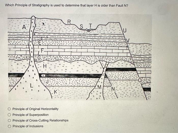 Solved Which Principle of Stratigraphy is used to determine | Chegg.com