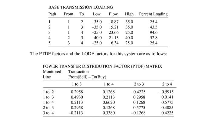 Solved LINE OUTAGE DISTRIBUTION FACTOR (LODF) MATRIX | Chegg.com