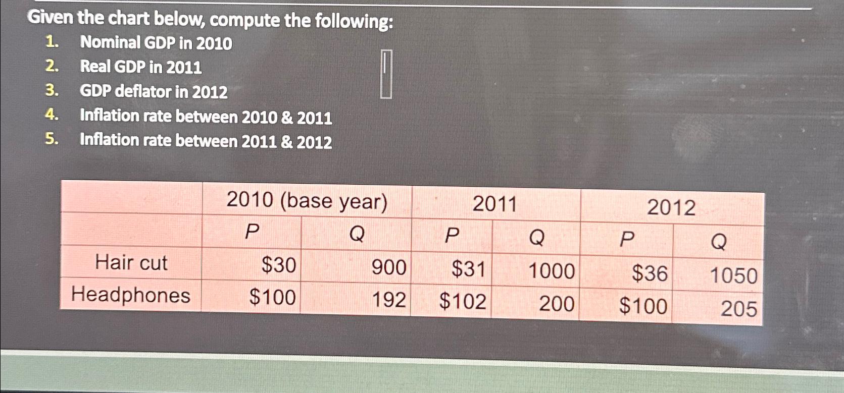 Solved Given the chart below, compute the following:Nominal | Chegg.com
