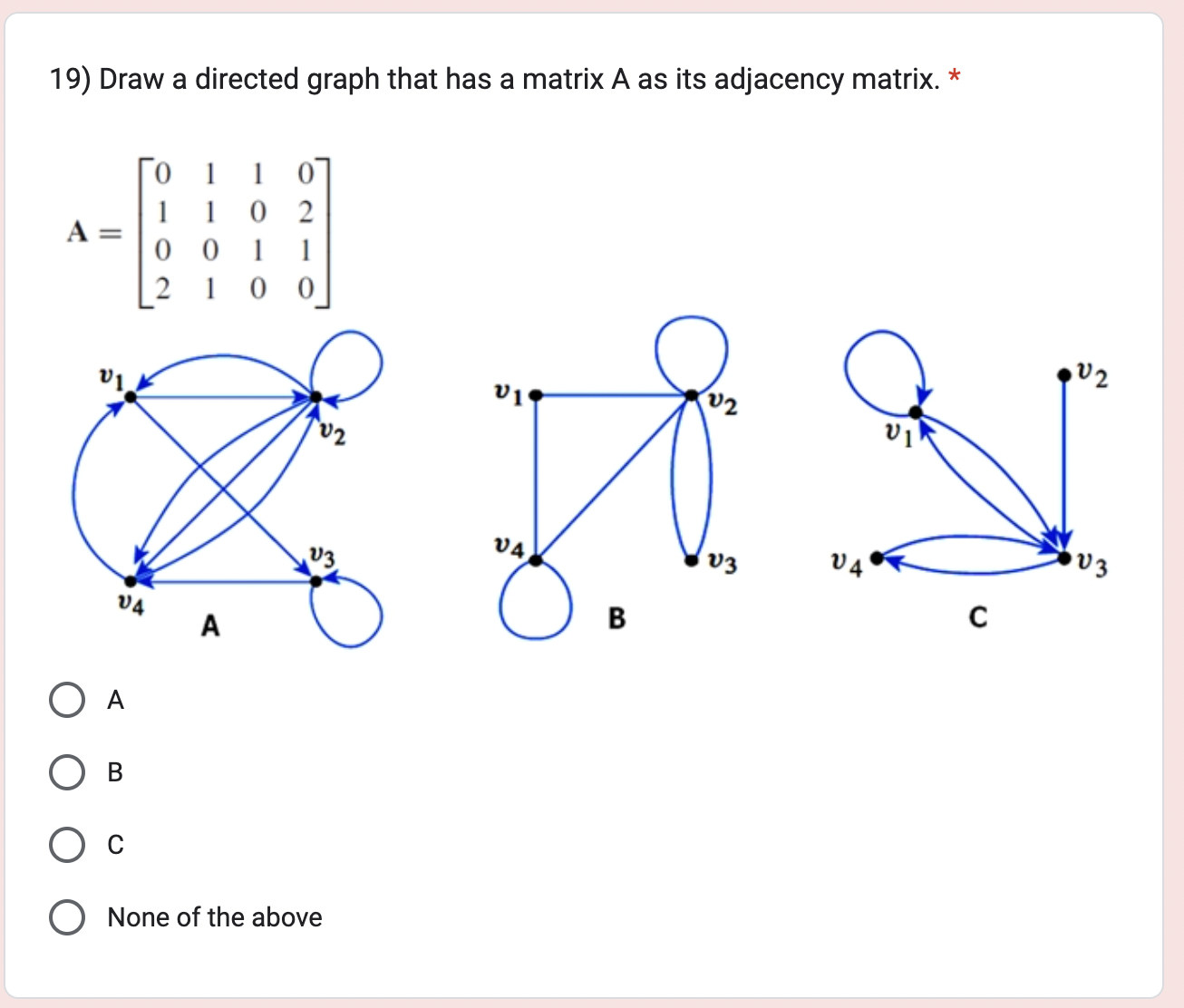 Solved Draw a directed graph that has a matrix A ﻿as its | Chegg.com