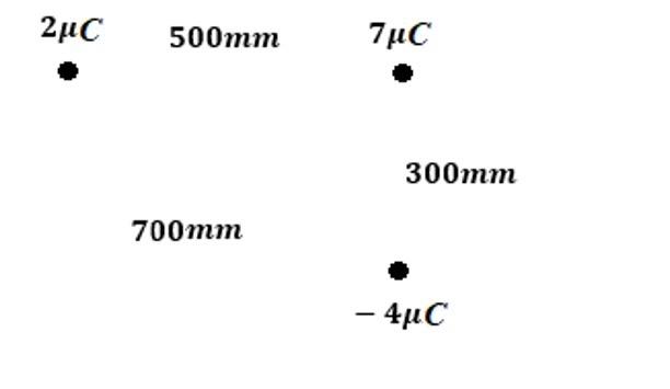 Solved 1. Calculate the total force of the following system. | Chegg.com