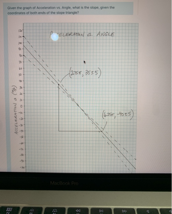 Solved Given the graph of Acceleration vs. Angle, what is | Chegg.com
