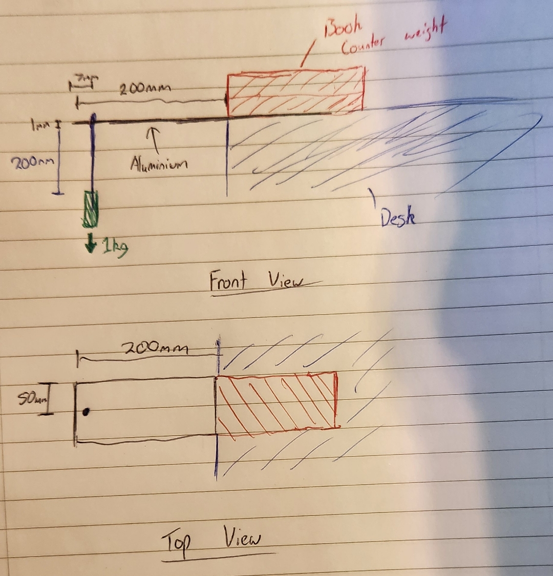 (a) ﻿Using a labelled sketch of the beam showing the | Chegg.com