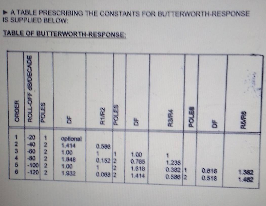Solved A TABLE PRESCRIBING THE CONSTANTS FOR | Chegg.com