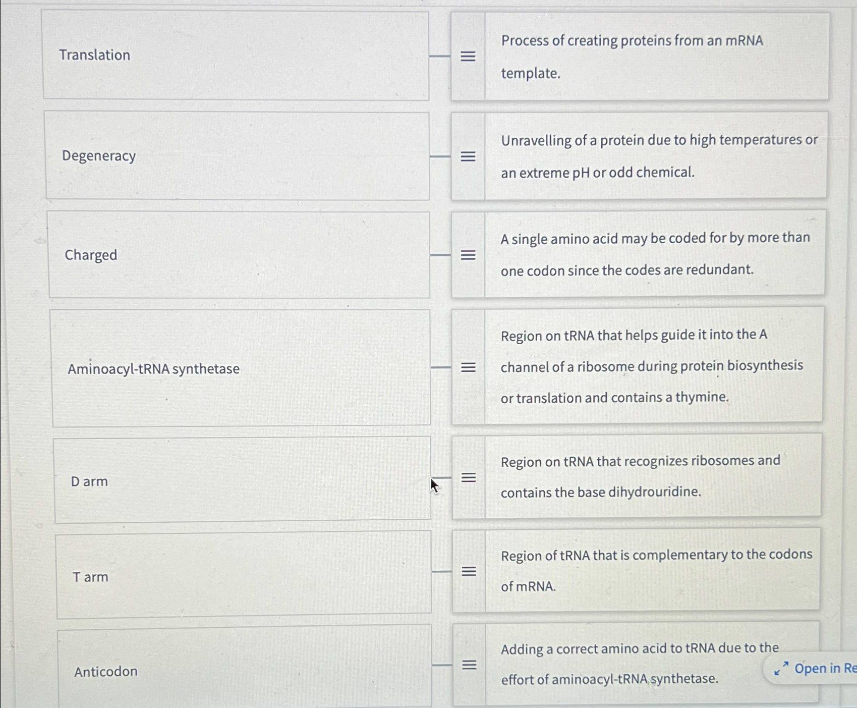 Solved TranslationProcess of creating proteins from an mRNA | Chegg.com