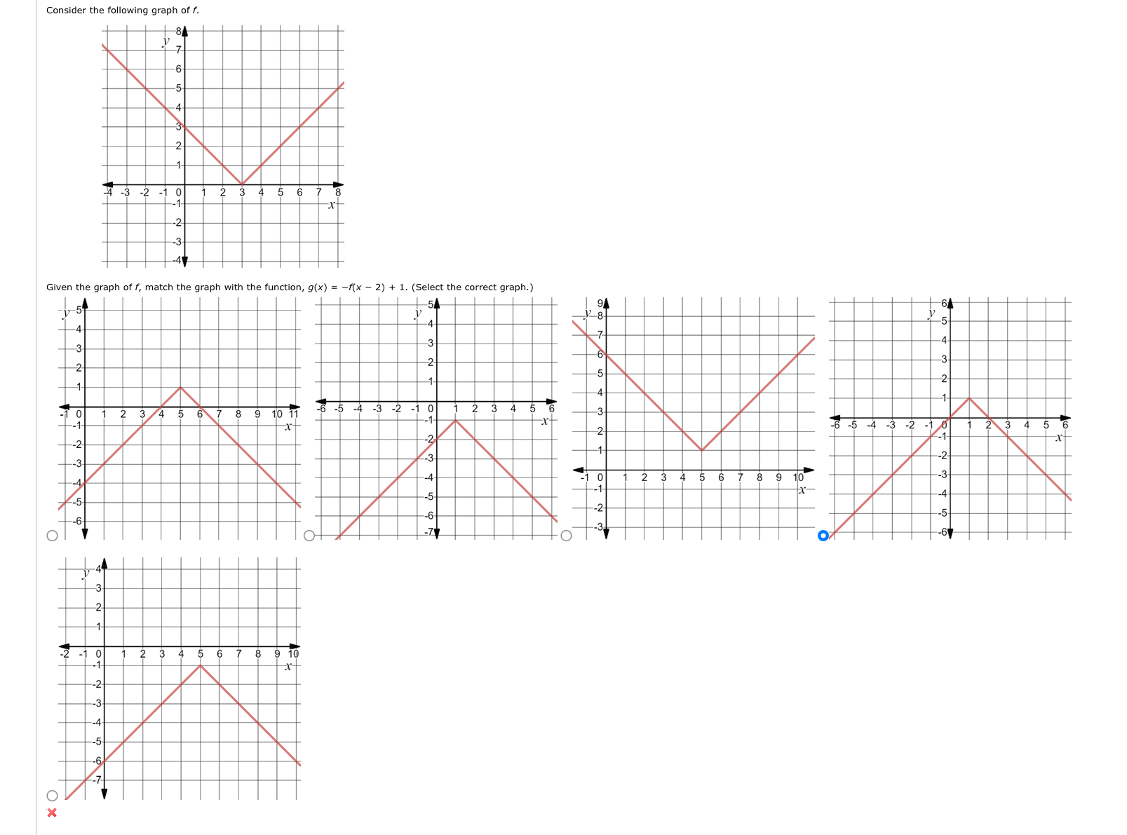 Solved Given the graph of f, ﻿match the graph with the | Chegg.com