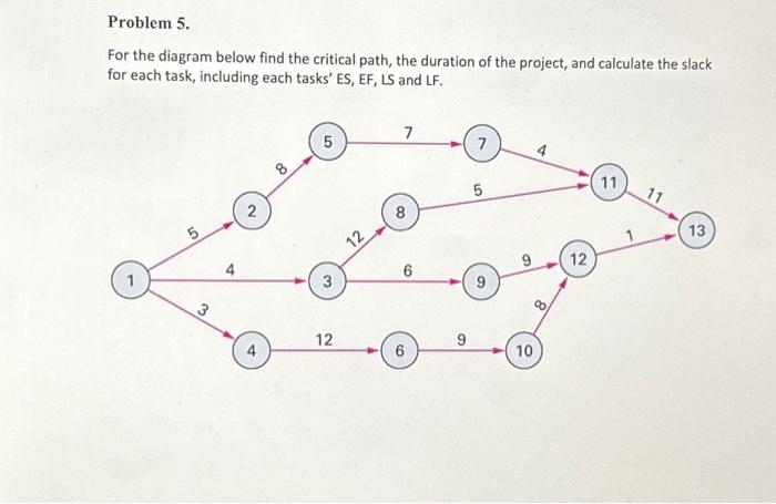 Solved For the diagram below find the critical path, the | Chegg.com