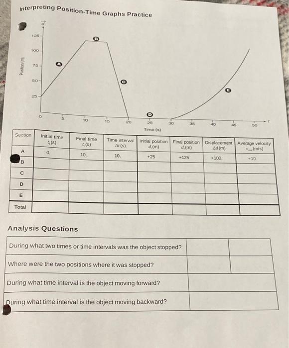 Solved Interpreting Position-Time Graphs Practice 100- | Chegg.com