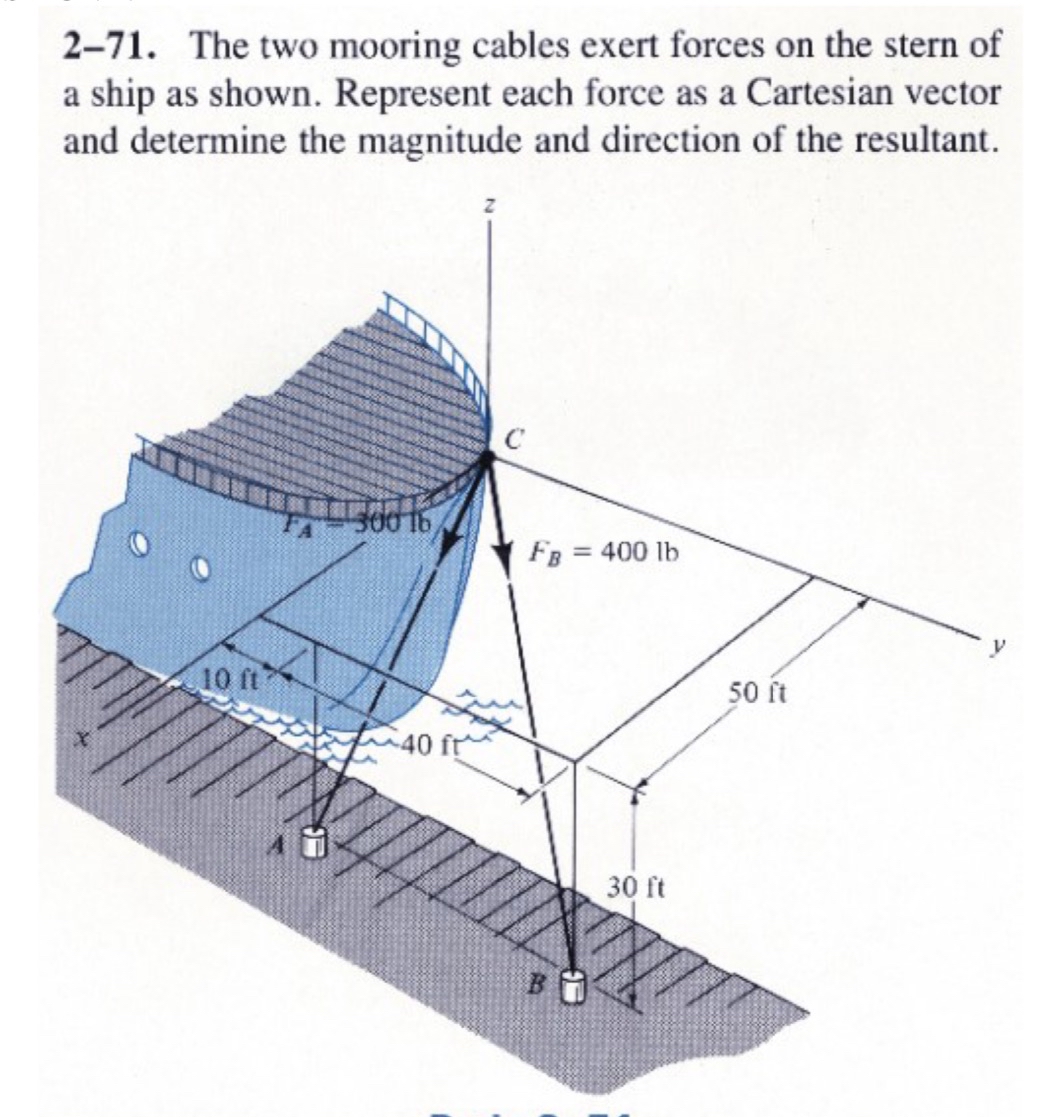 Solved 2-71. ﻿The two mooring cables exert forces on the | Chegg.com