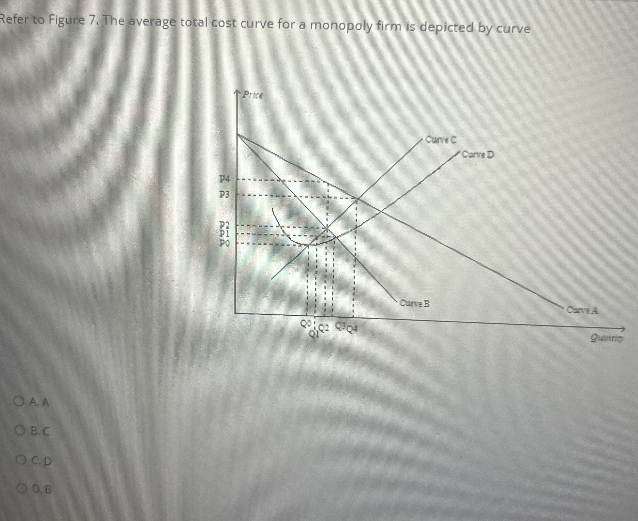 Refer to Figure 7. ﻿The average total cost curve for | Chegg.com