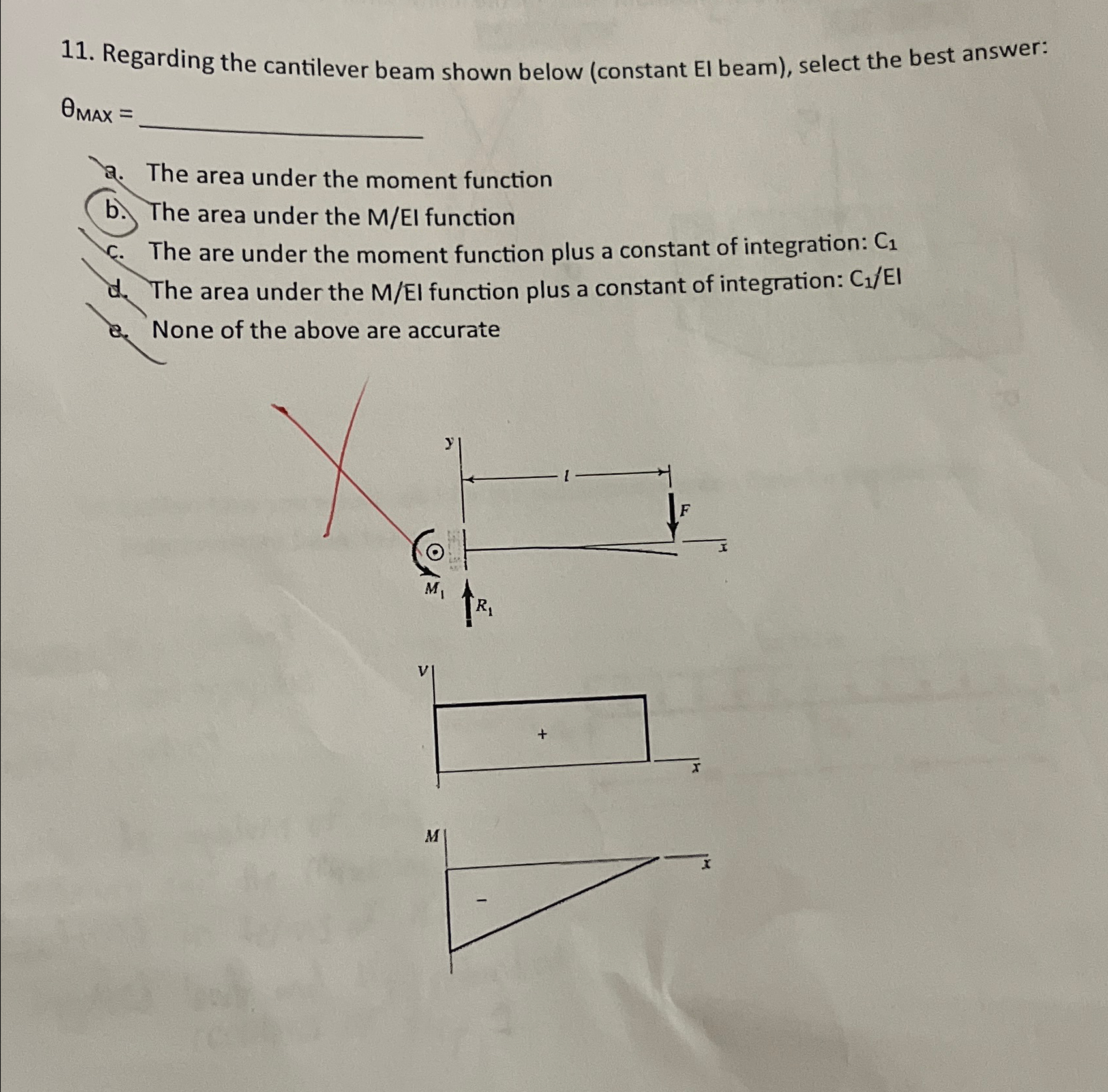 Solved Regarding the cantilever beam shown below (constant | Chegg.com