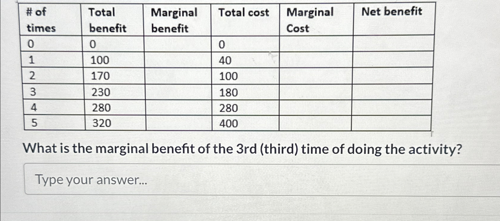 Solved \table[[\table[[# | Chegg.com