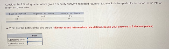 Solved Consider the following table, which gives a security | Chegg.com