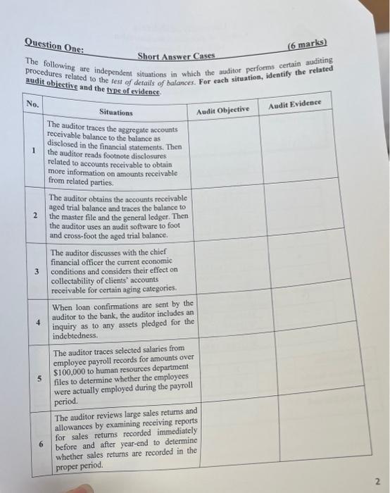 Solved Question One: (6 marks) Short Answer Cases The | Chegg.com