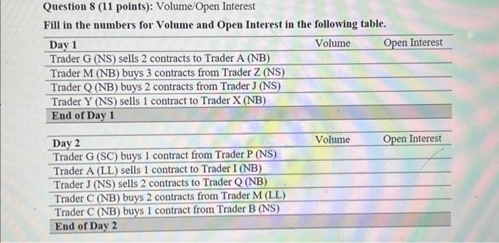 Solved Question 8 (11 points): Volume/Open Interest Fill in | Chegg.com