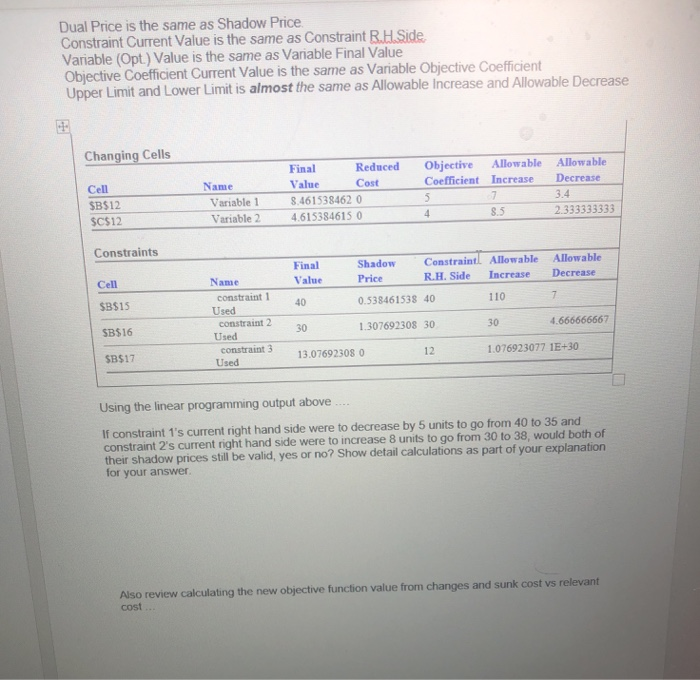 Solved Dual Price is the same as Shadow Price. Constraint | Chegg.com