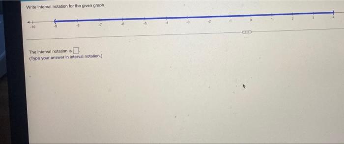 Solved Write interval notation for the given graph C The | Chegg.com