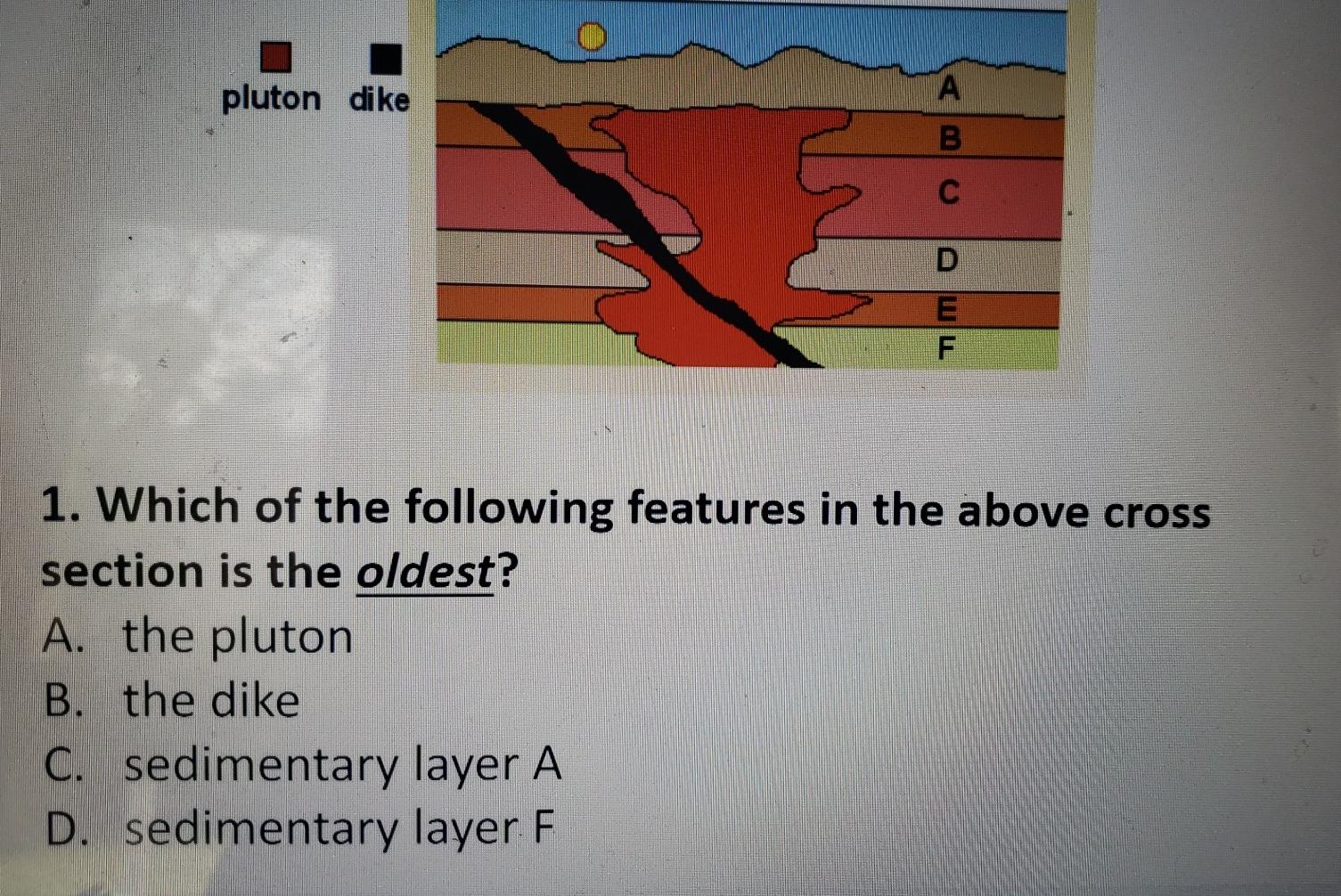 Solved pluton dike A B C E F 1. Which of the following | Chegg.com