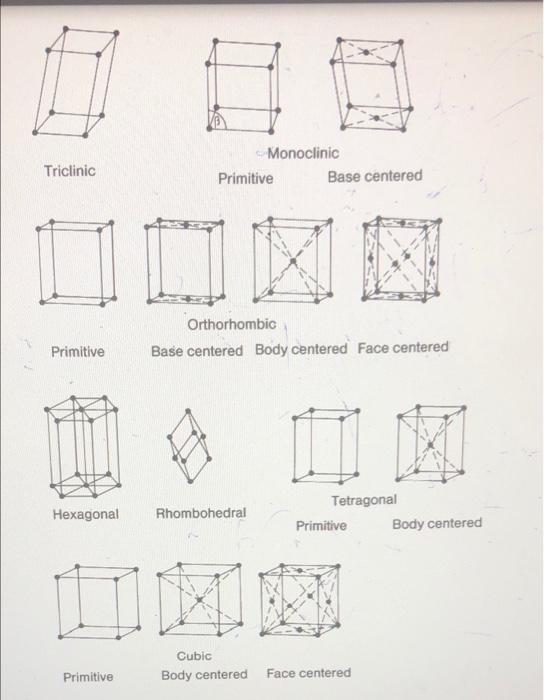Solved 2.9 Show that the rhombohedral translation lattice in | Chegg.com