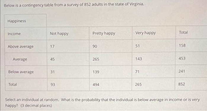 Solved Below is a contingency table from a survey of 852 | Chegg.com