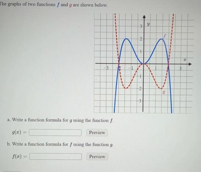 Solved The graphs of two functions f and g are shown below. | Chegg.com