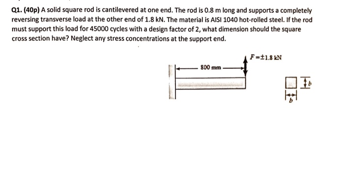 Solved Q1. (40p) A solid square rod is cantilevered at one | Chegg.com