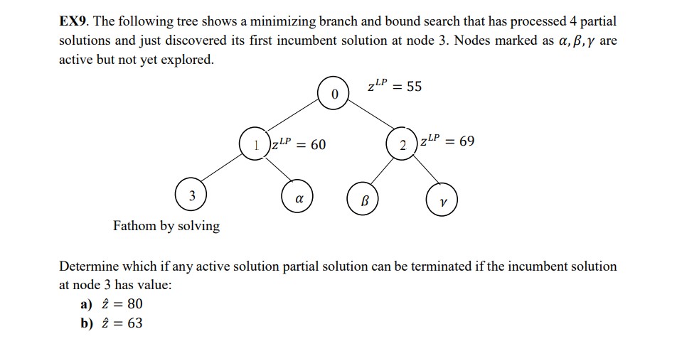 Solved EX9. ﻿The following tree shows a minimizing branch | Chegg.com