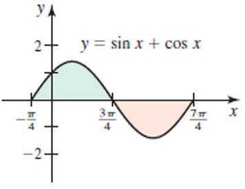 Solved ^ -pi/4 to 7pi/4 Is this value | Chegg.com
